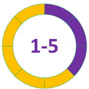 Тарифы — Шаг 14 — Stepik