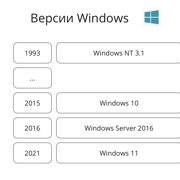 Windows — Шаг 1 — Stepik