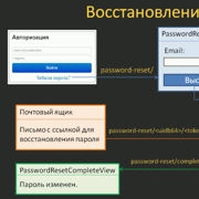 Реализация алгоритма восстановления пароля — Шаг 2 — Stepik