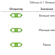 Инструменты Scratch — Шаг 1 — Stepik