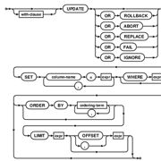 Запросы на обновление данных. UPDATE — Шаг 1 — Stepik