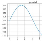 Тригонометрия — Шаг 5 — Stepik