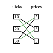 Maximum Advertisement Revenue — Шаг 2 — Stepik