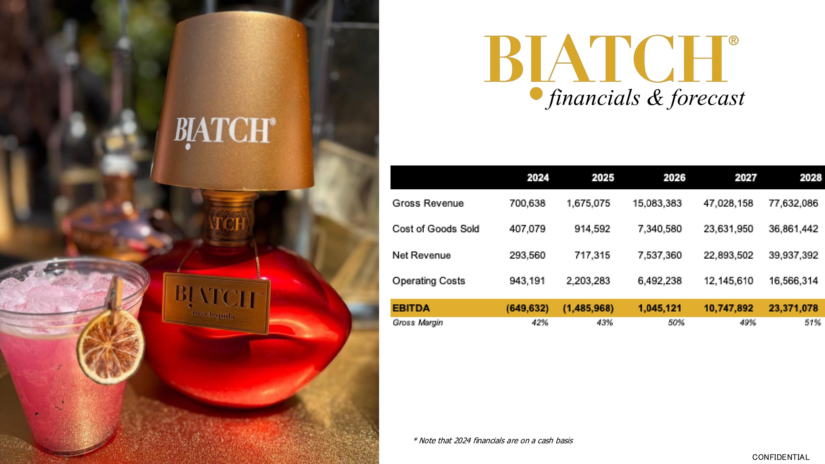 Reserve in BIATCH Tequila (Boss Babe Brands Inc) | biatch Startup ...