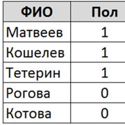 Ввод данных: значения переменных — Шаг 1 — Stepik