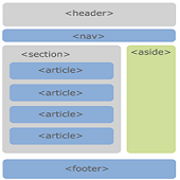 HTML5 — Шаг 1 — Stepik