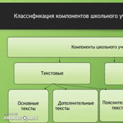 Основные тексты в учебнике русского языка — Шаг 1 — Stepik