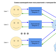 О телеграмм боте — Шаг 1 — Stepik