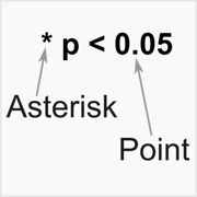 Математические термины (Math terms) — Шаг 1 — Stepik