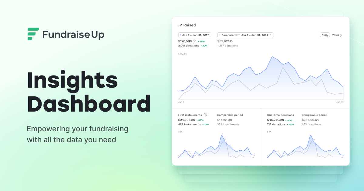 Donor Analytics & Fundraising Dashboard | Fundraise Up