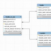 Запросы. Часть 1 — Шаг 5 — Stepik