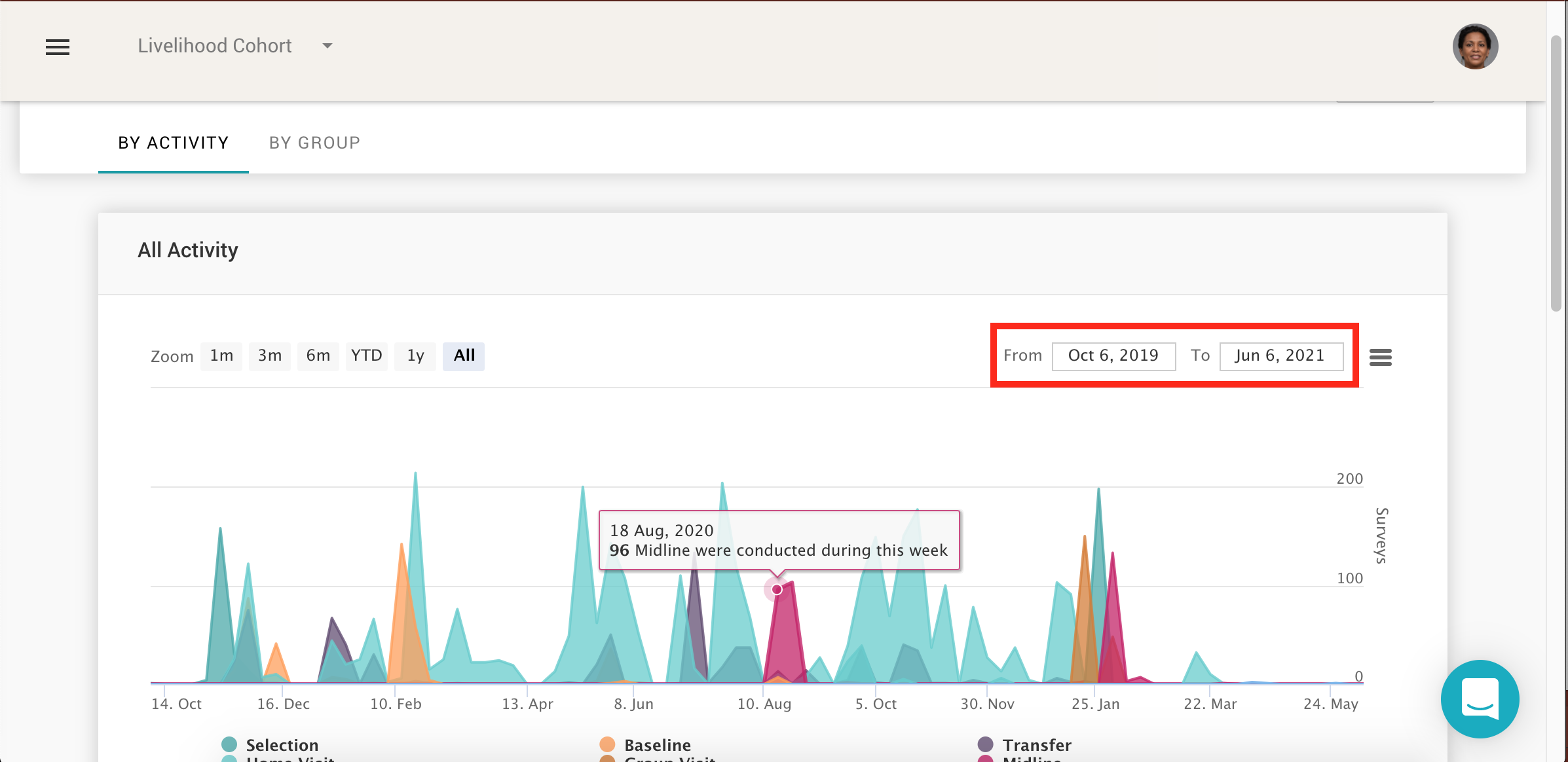 How to Use the Tracking Status Widget