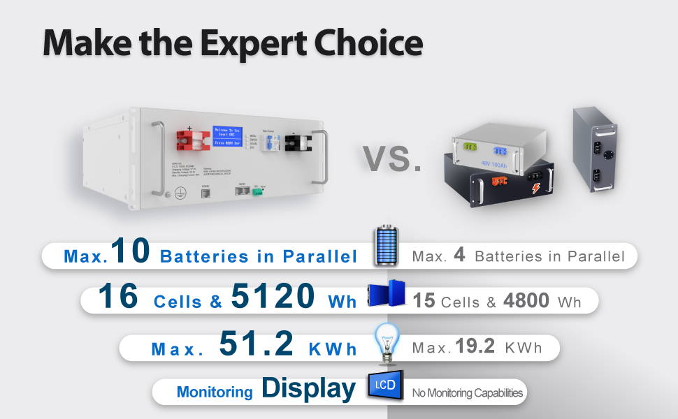 48V 100Ah LiFePO4 Deep Cycle Rechargeable Battery | 2500-7000 Life ...