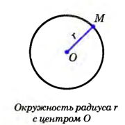 Вписанные и центральные углы — Шаг 16 — Stepik