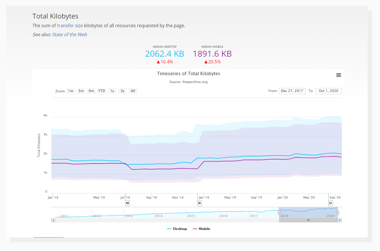 A handier Cloudinary alternative: Uploadcare. Review & comparison — Uploadcare Blog