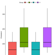 Post-hoc тесты, поправки на множественные сравнения — Шаг 2 — Stepik