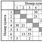 Задания 1-16 — Шаг 1 — Stepik