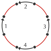 CS: From Genomes to the Breakpoint Graph — Stepik