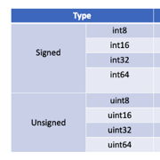Переменные, константы и типы данных — Шаг 9 — Stepik