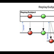 ReplaySubject — Stepik