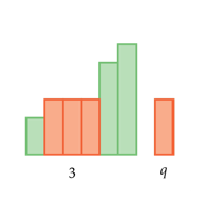 Count of an Element in a Sorted Array — Шаг 1 — Stepik