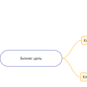 Пользовательские требования. Часть 1 — Шаг 11 — Stepik
