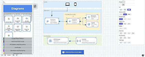 7 Best tools to diagram cloud architectures as of 2025 - Slant
