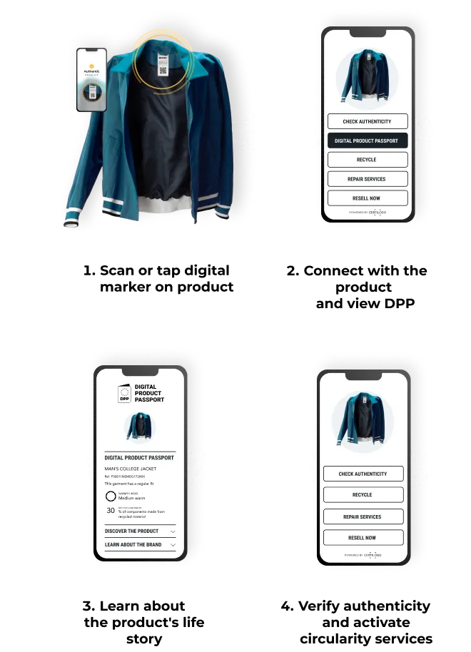 Digital Product Passport