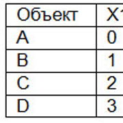 Практическое задание — Шаг 1 — Stepik