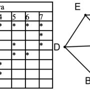 Сопоставление матрицы смежности и схемы — Шаг 1 — Stepik