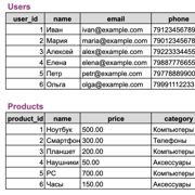 Дополнительные задачи на SQL — Шаг 6 — Stepik