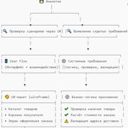 Основы UX/UI — Шаг 1 — Stepik