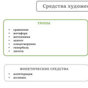 22 задание (тренажёр) — Шаг 6 — Stepik