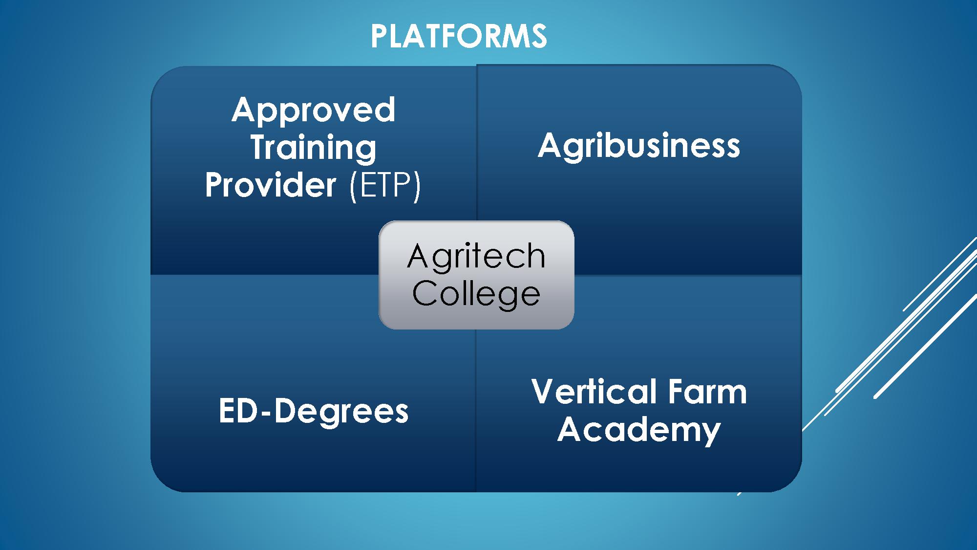 Reserve in Agritech College | Agritech College is the future of ...