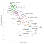 График рассеяния — Шаг 1 — Stepik