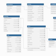Sprawdzian SQL BZ 2 — Шаг 1 — Stepik