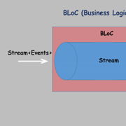 BLoC на потоках (Stream) — Шаг 1 — Stepik