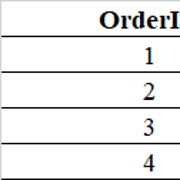 Тестовые задания по запросам типа Update и Delete — Шаг 1 — Stepik