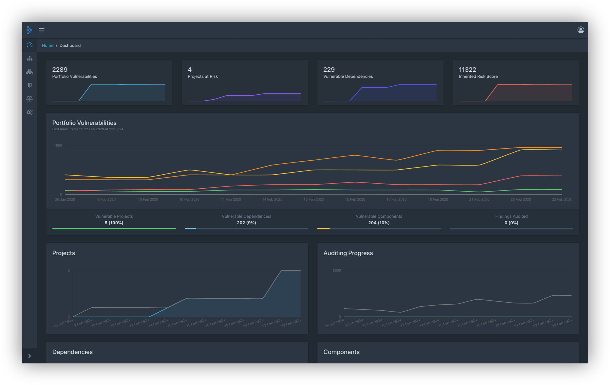 4 Best DevOps security tools as of 2021 - Slant