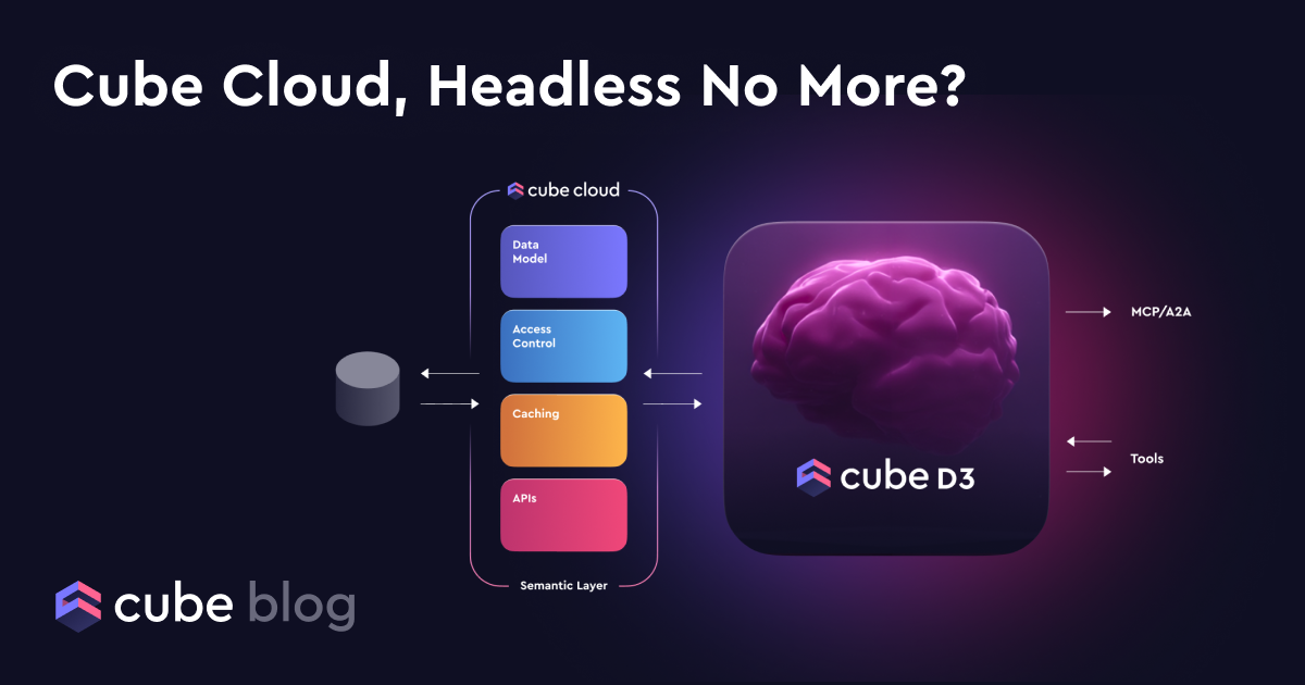 Cube Cloud, Headless No More? - Cube Blog