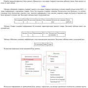 №3 Практика — Шаг 11 — Stepik