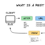 REST API: принципы и практика — Шаг 1 — Stepik