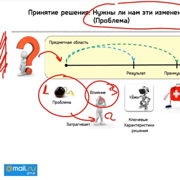 Формулирование проблемы — Шаг 1 — Stepik