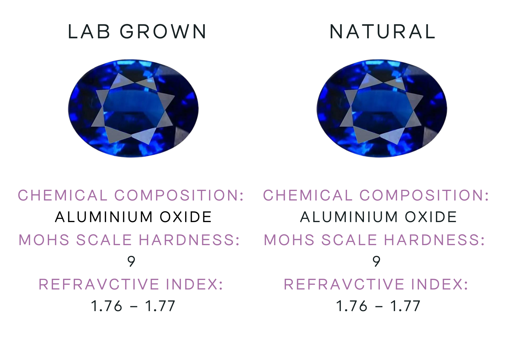 Lab Grown Sapphire Guide – Jessica Flinn Fine Jewellery