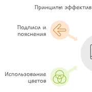 Основы визуализации данных — Шаг 9 — Stepik