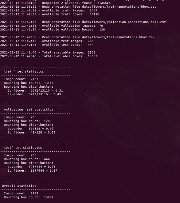 How To Train Ssd Mobilenet Model For Object Detection Using Pytorch