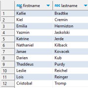 Решаем задачи. Пишем SQL код. Часть 1 — Шаг 2 — Stepik