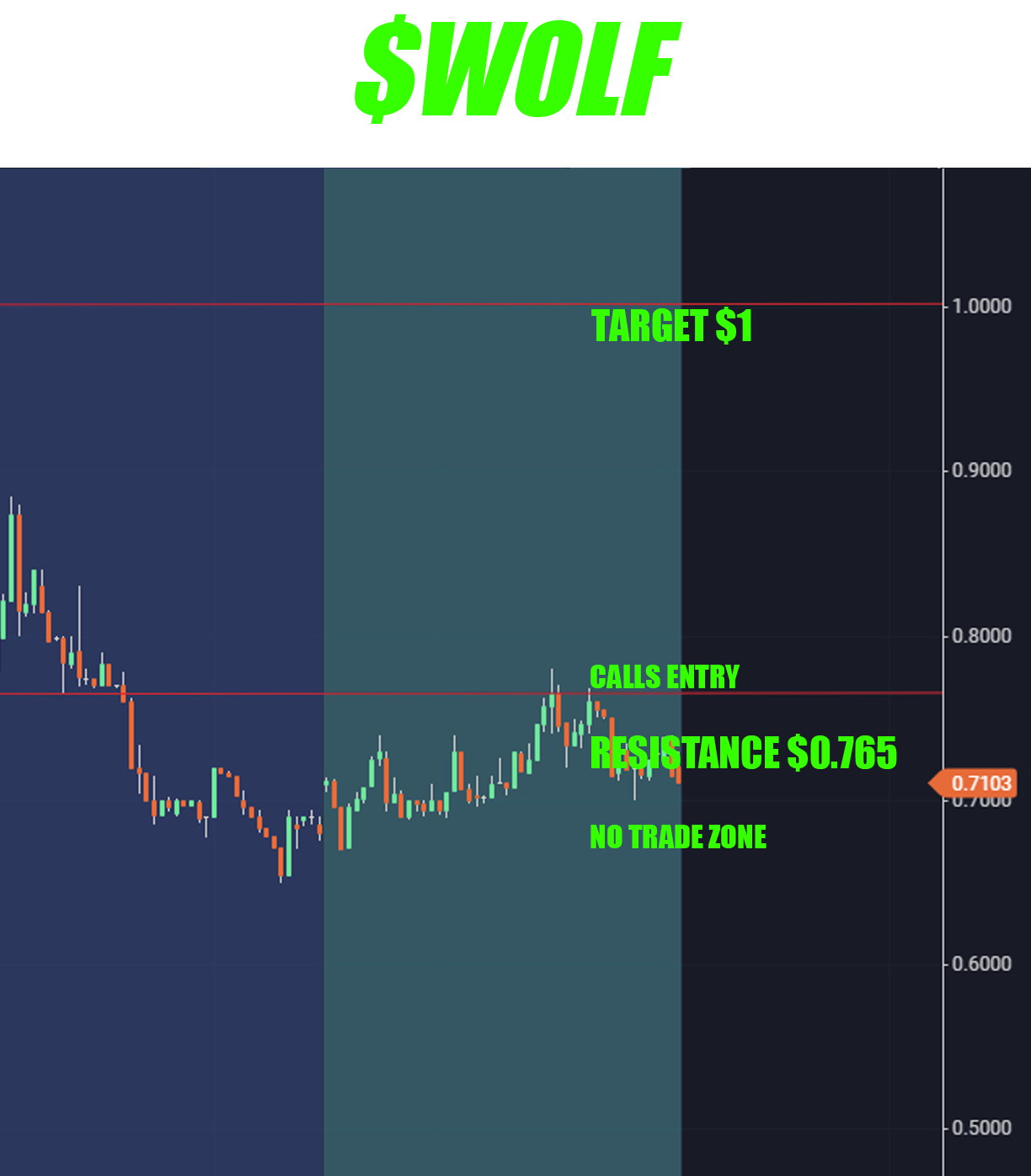 lvs-gdx-oxy--snap-wolf-spy - THETRADEWAR LLC