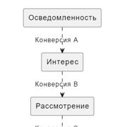 Методы оценки эффективности маркетинговых мероприятий — Шаг 1 — Stepik