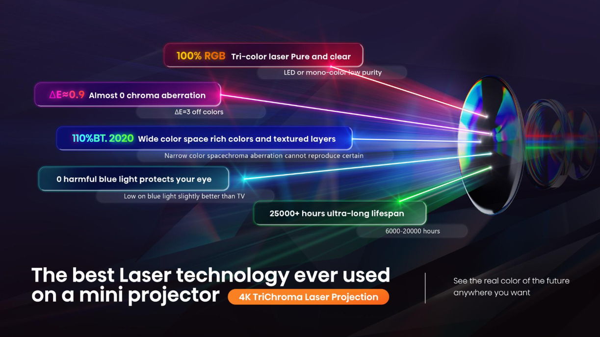 Hisense C1 4K Smart Laser Mini Projector 60"-300" - HiFiCorp